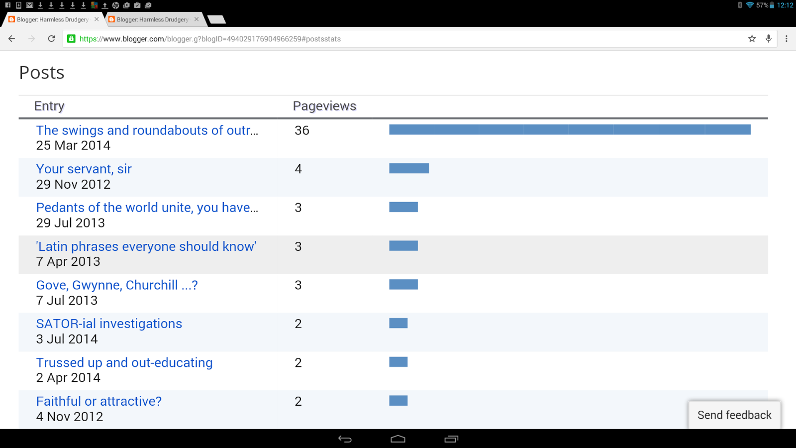 Harmless Drudgery: The prophetic fallacy