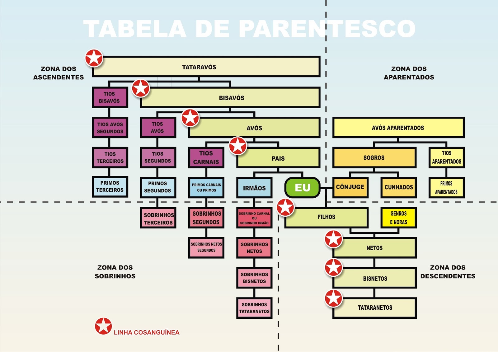 Tabela De Parentesco - lucox.cl
