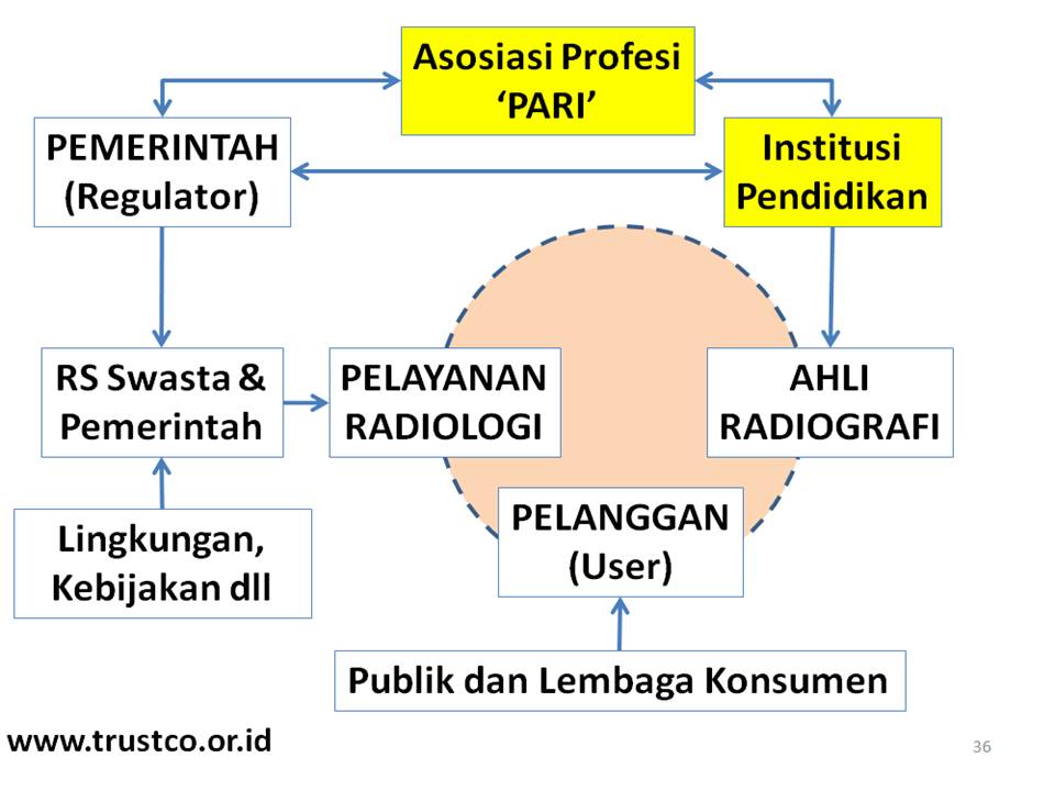 Cafe Radiologi: MASA DEPAN, REFORMASI BIROKRASI DAN KOMPETENSI ...