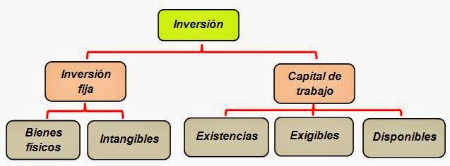 ADMINISTRACIÓN MODERNA: PLAN DE INVERSIÓN
