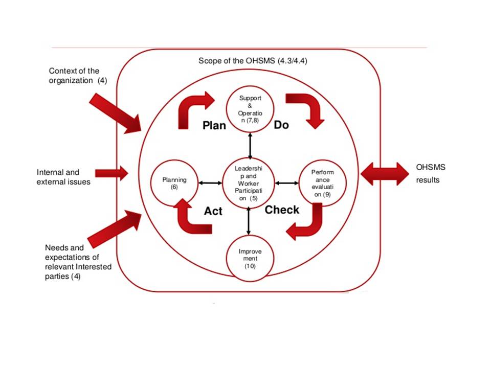 QHSE update: Introduction Standards ISO 45001:2018