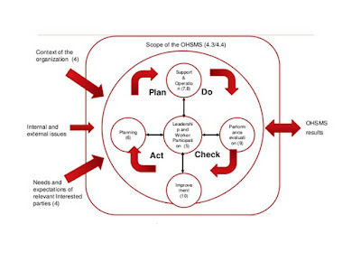 QHSE update: Introduction Standards ISO 45001:2018