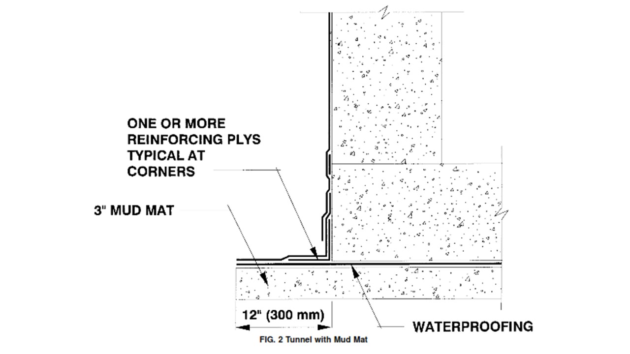 annayya.chandrashekar@gmail.com: Tips for sheet applied waterproofing ...