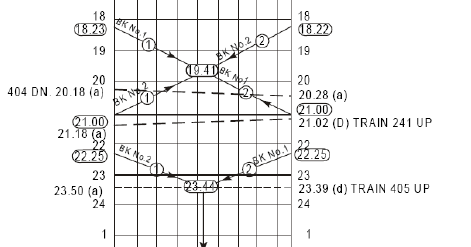 ENGINEERING P WAY & WORKS GUIDE INDIAN RAILWAY (HI / ENG): PATROLLING
