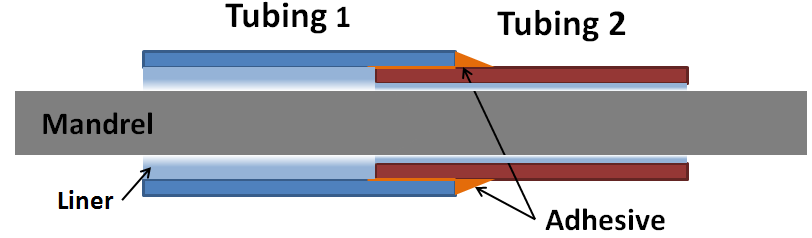 Medical Device Blog: Tech Talk – Catheter Bonding
