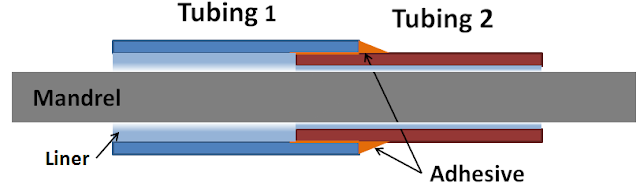 Medical Equipment and Supplies : Medical Device Catheter Bonding