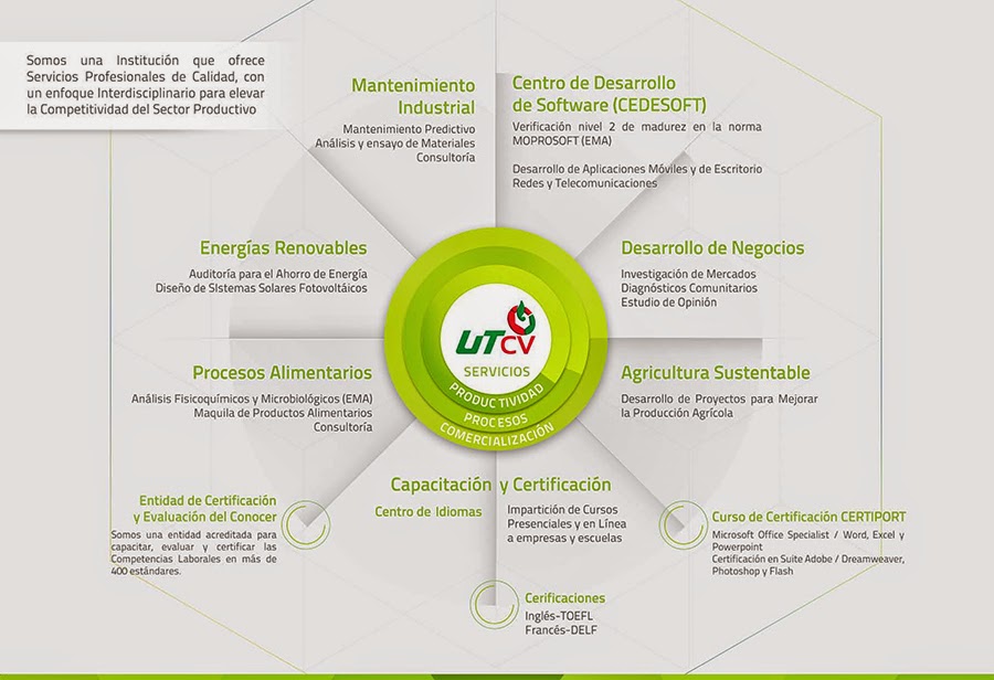 Universidad Tecnológica del Centro de Veracruz: Servicios UTCV para ...