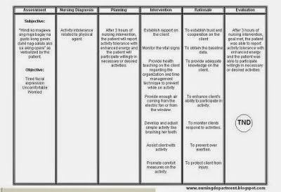 Activity intolerance nursing care plan | Nanda Nursing Diagnosis