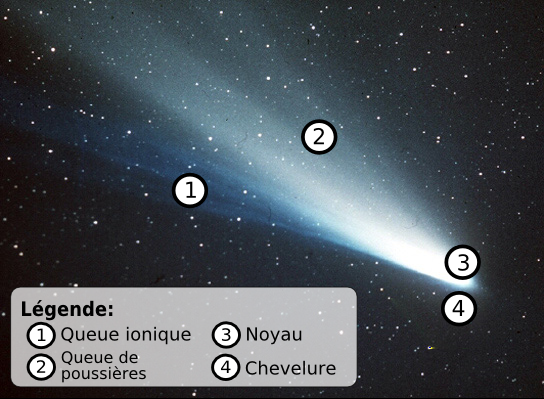 Astronomie: les Comètes