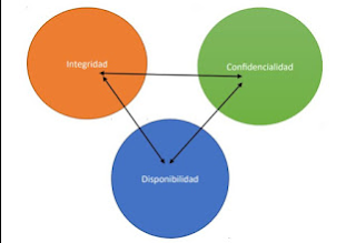 MODELO DE SEGURIDAD CIA (4.4)