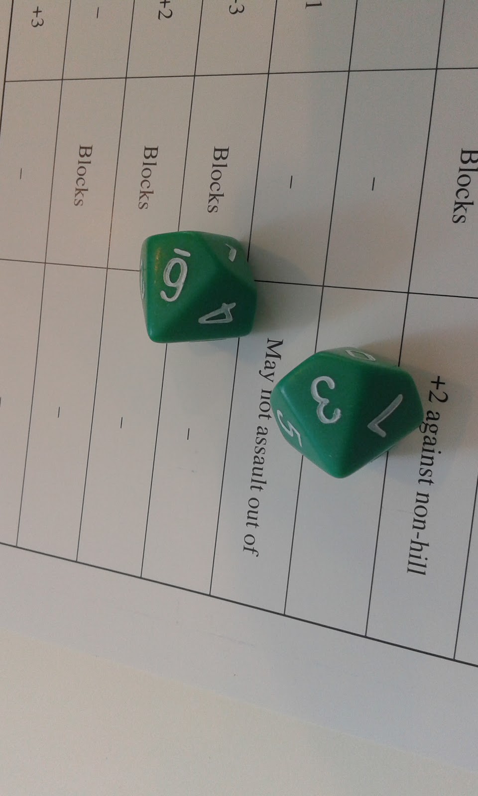 A Noi Vivi: [AAR] Manoeuvre di Jeff Horger