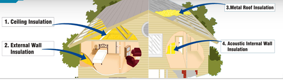 Twigafiber -Thermal | Acoustic | Green Building | Fire Insulation : Eco ...