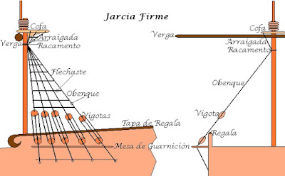Construcción naval española en los siglos XVII y XVIII: junio 2015