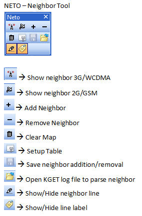 Hobby Macro: NeTo - Neighbor Tool