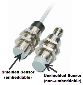 Engisoft Tanzania: Capacitive Proximity Sensors Theory of Operation