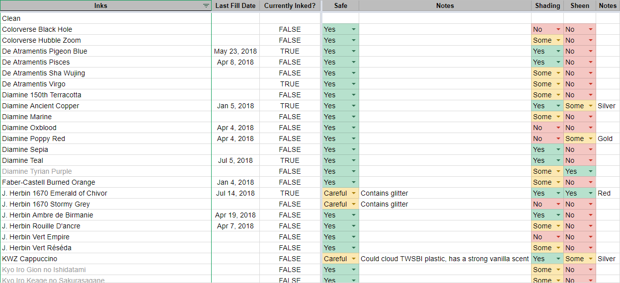 keeping track of pens and ink - ink between the teeth