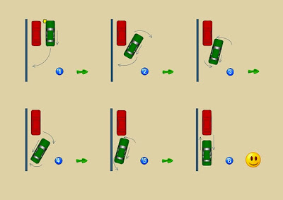 Simplified English by PLTrans: How to reverse park properly and perfectly.
