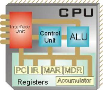 Full information about cpu for computer beginners ~ Beginners computer ...