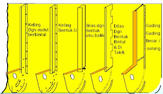 Profil gading-gading