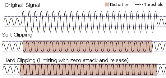Arts Communication: Why Square Waves Matter