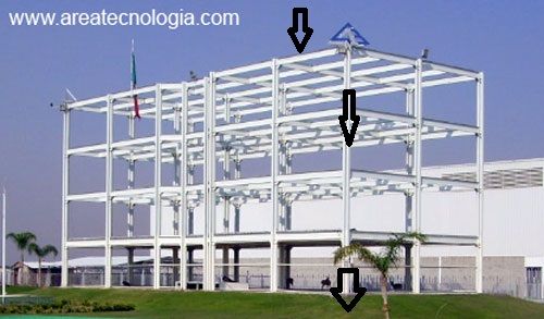 TECNOLOGÍA.IES SIGLO XXI: TIPOS DE ESTRUCTURAS ARTIFICIALES