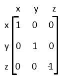 How to build Character Tables - All 'Bout Chemistry