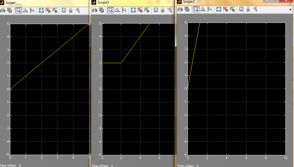 SIMULACION CON SIMULINK - MATLAB