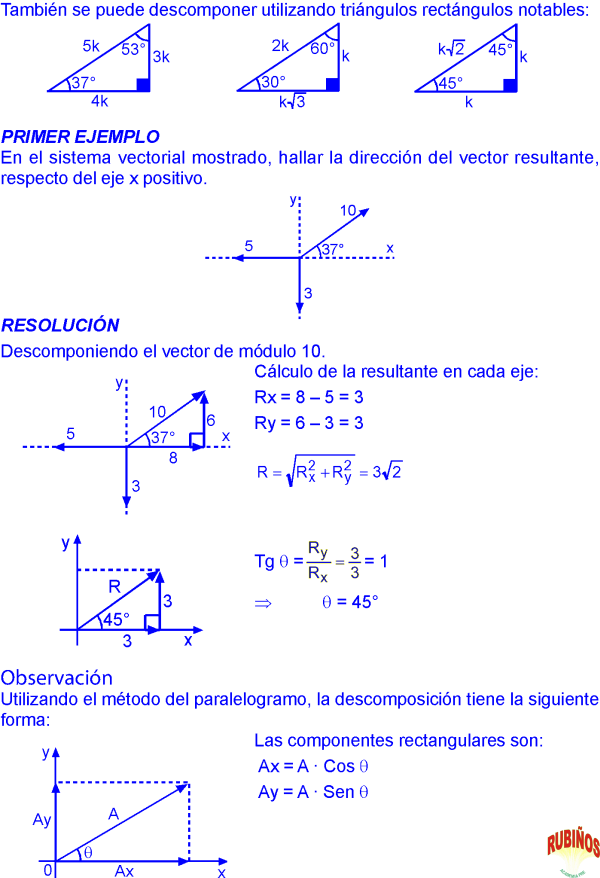 ANÁLISIS VECTORIAL PREUNIVERSITARIO EJERCICIOS RESUELTOS - FÍSICA