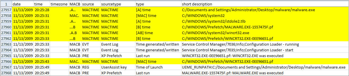 Journey Into Incident Response: Building Timelines – Tools Usage