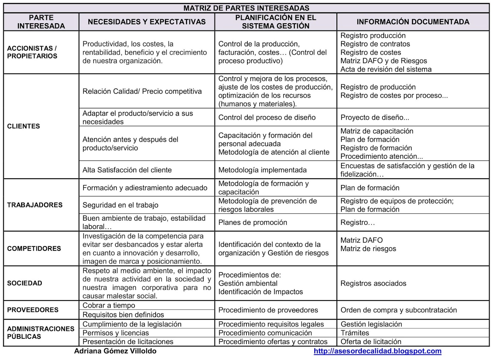 Pasos Del Análisis De Las Partes Interesadas
