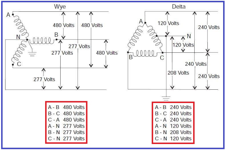 Three Phase Transformer - EEE COMMUNITY