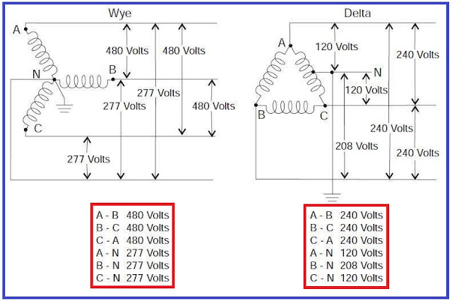 Three Phase Transformer - EEE COMMUNITY
