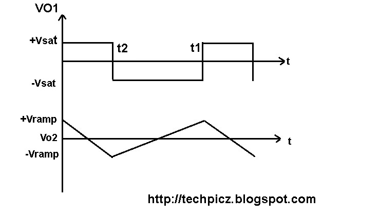 TECHPICZ: SAWTOOTH WAVE GENERATOR USING OP-AMP TECHPICZ: SAWTOOTH WAVE GENERATOR USING OP-AMP