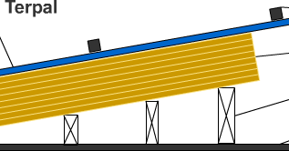 15+ Atap Galvanis PNG