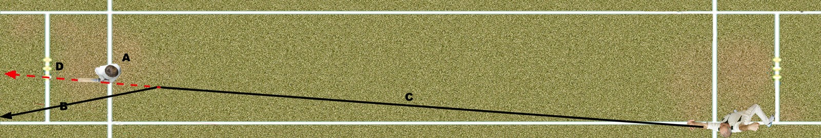 Spin bowling-Legbreak: Leg Spin Bowling - Variations and Sub Variations