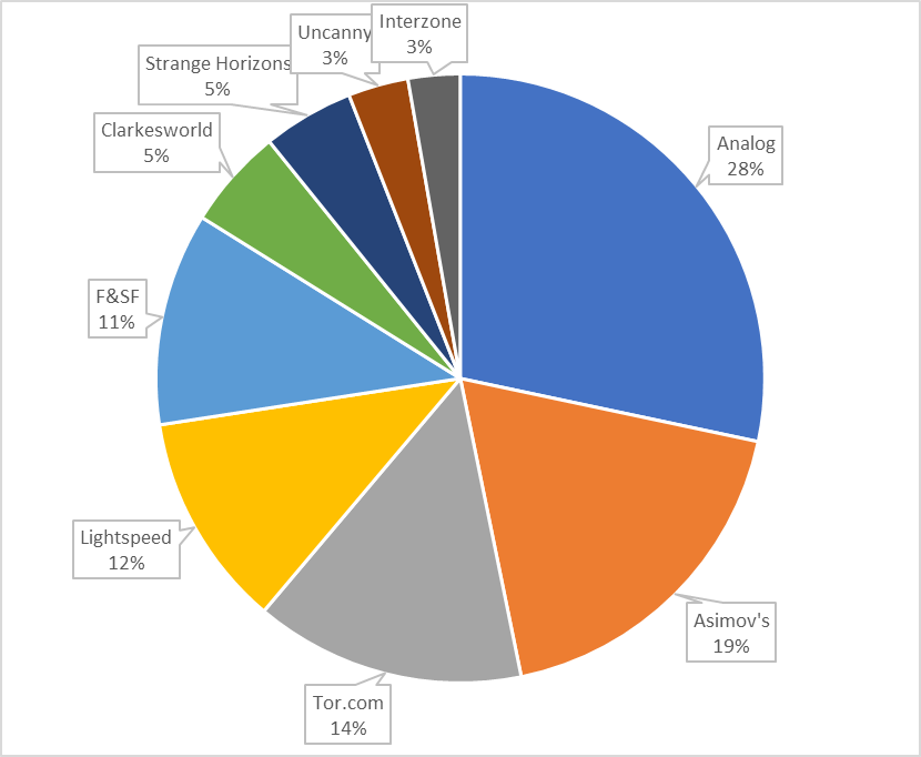 Hard Science Fiction in 2016