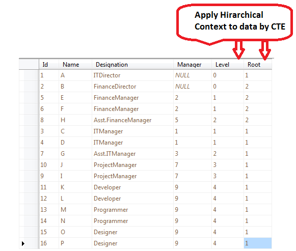 Dot Net Authorities : SqlTutorial-1 : Lesson-5 : Class-1 : Part-1 Microsoft SQL Server Training ...