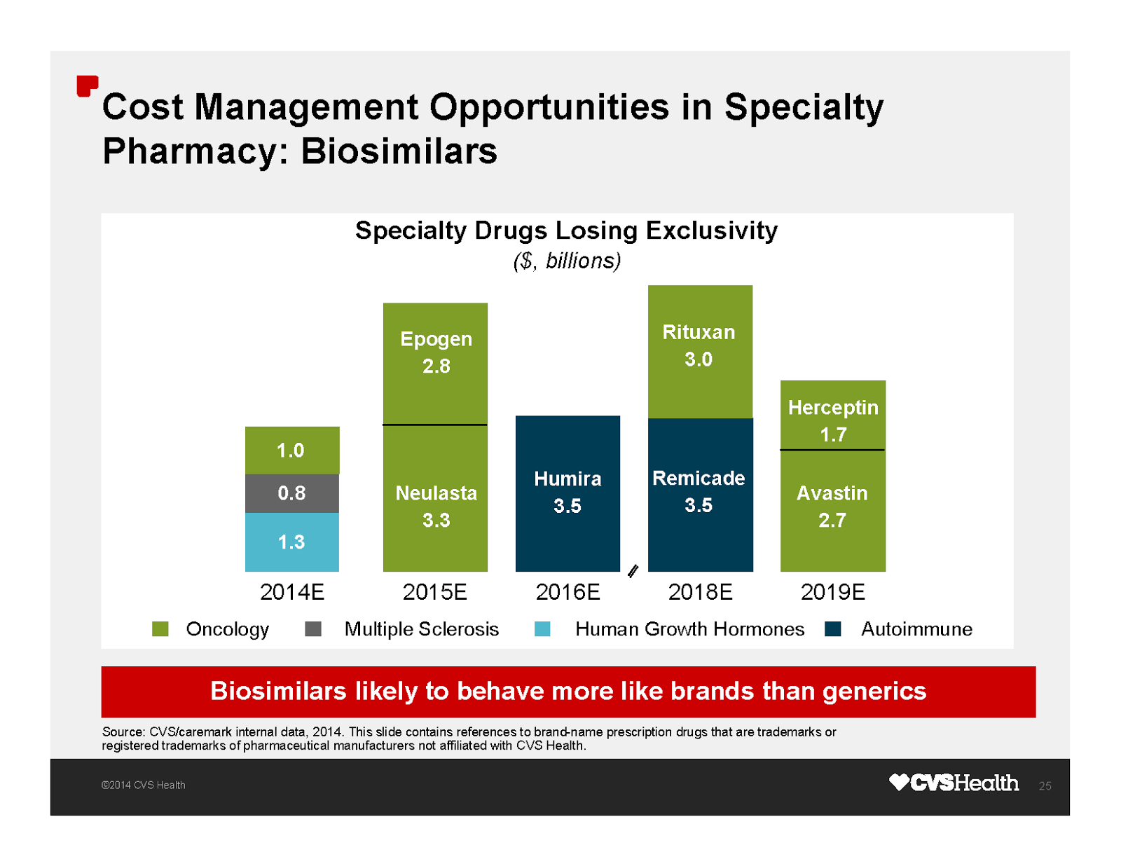 Drug Channels: Highlights of CVS Health’s Latest Specialty Market Forecasts Drug Channels: Highlights of CVS Health’s Latest Specialty Market Forecasts