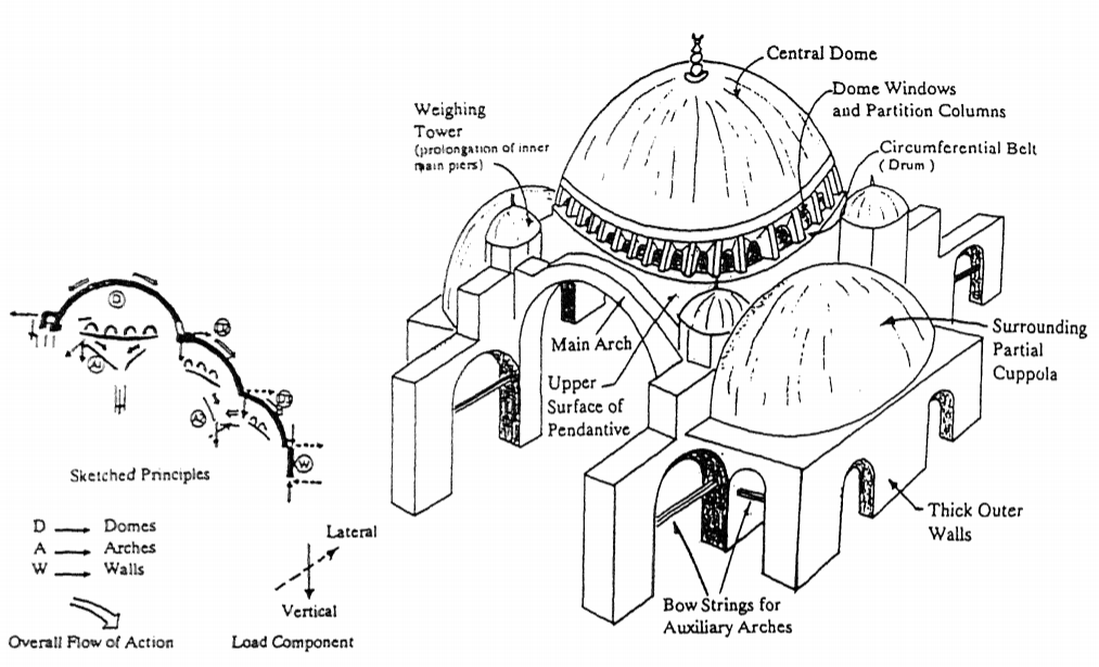 The Heritage Diary: Sehzade Mosque, Istanbul