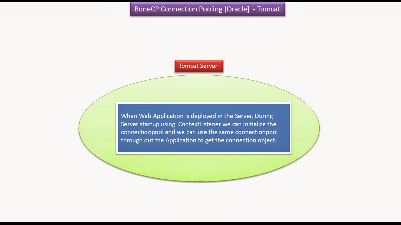 Java Ee Jdbc Servlets Bonecp Connection Pooling