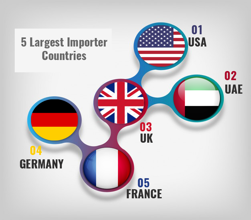 Export Genius: Electronic Equipment Export Data of India 2015