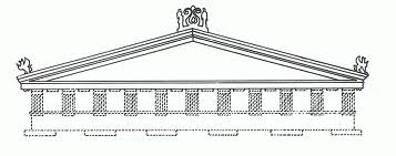 Glosario ilustrado de términos arquitectónicos y constructivos: FRONTÓN