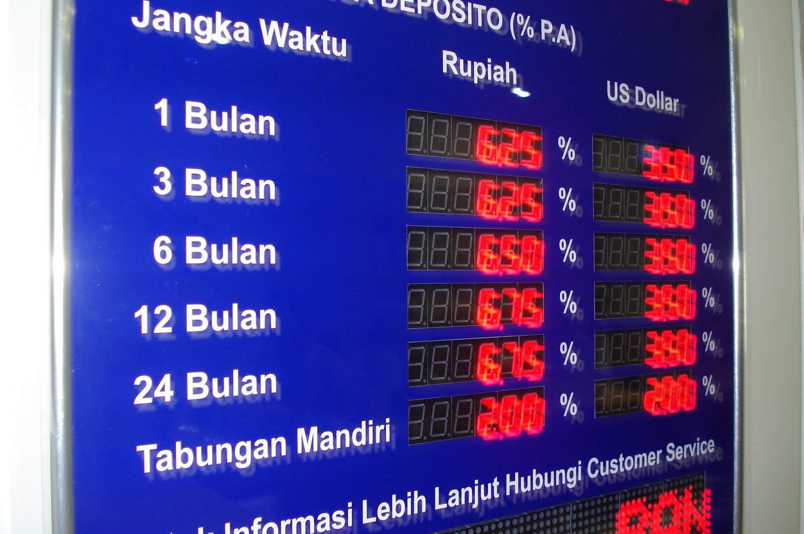 Service Papan Kurs Digital Untuk Bank BRI MAndiri BNI papan Suku bunga ...