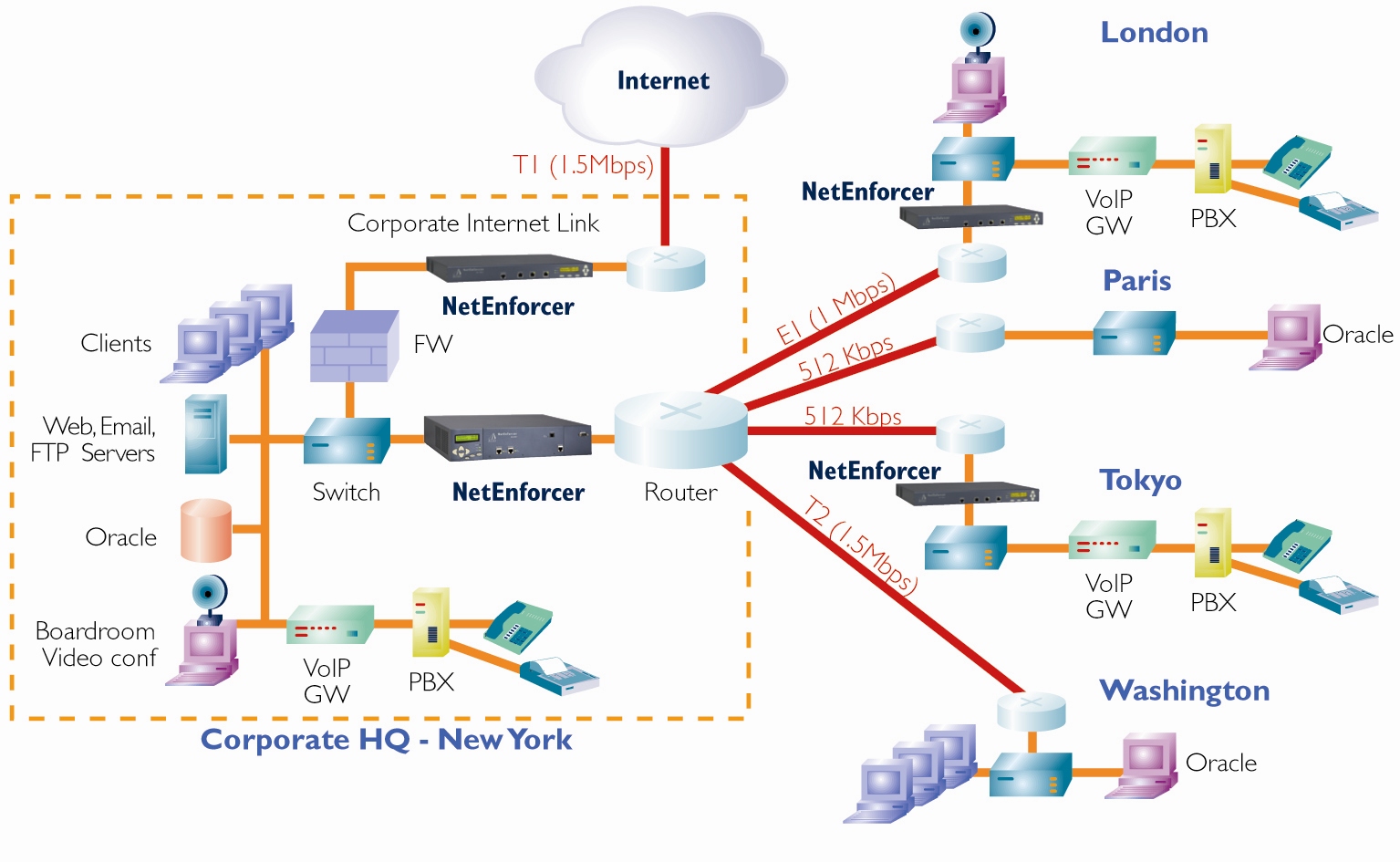 ELEMENTOS UTILIZADOS PARA CREAR UNA INTRANET