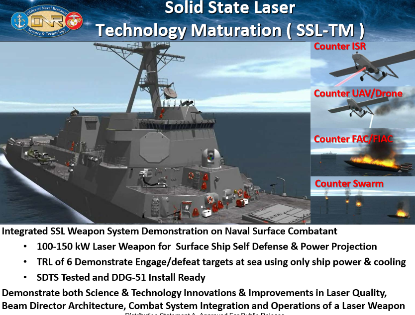 Technical details on the US Navy 150 kw combat laser development ...