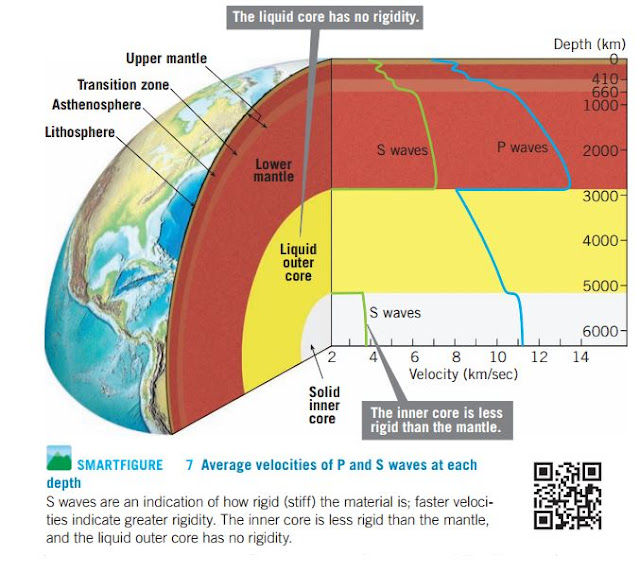 Earth’s Layers (1st upper layer crust) - Geology