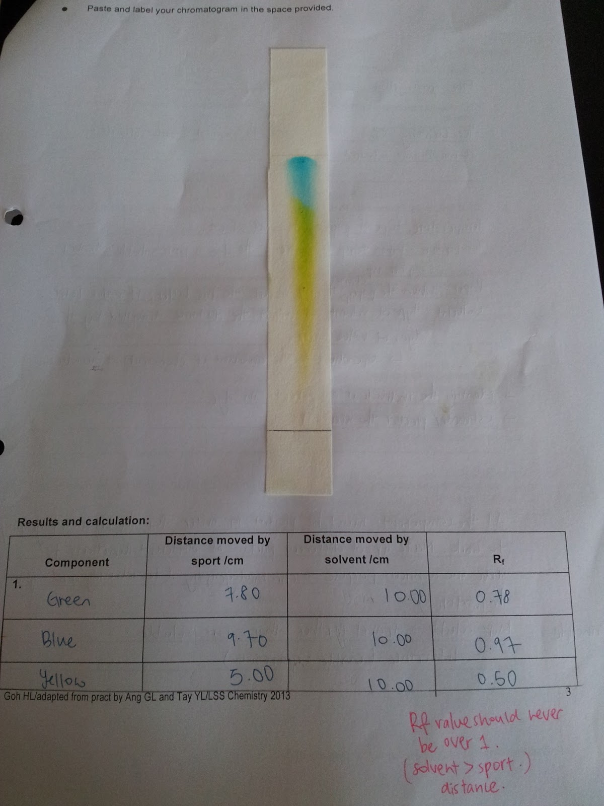 Chemistry Journal: Lab Experiment - Separation Techniques 26/1/13
