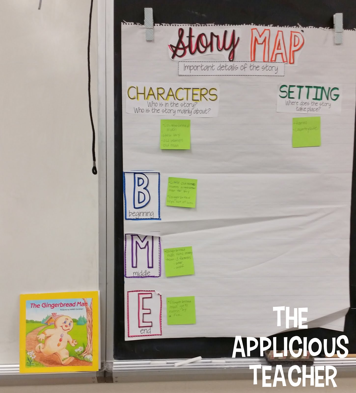 Gingerbread Unit Activities- Bringing the Standards into Literature