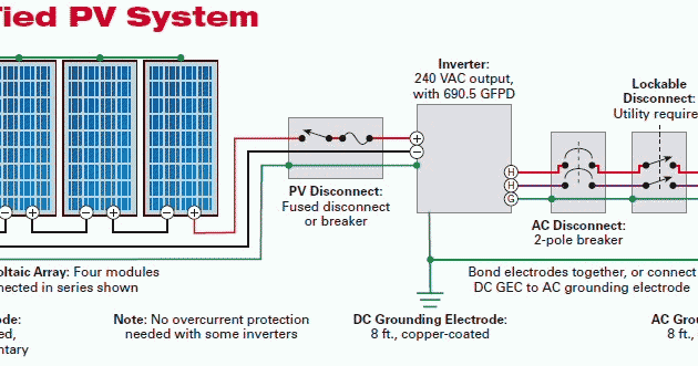 Solar Panel Array Wiring Diagram - Ecoens