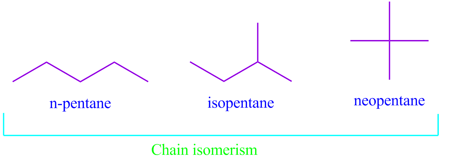 ring-chain isomerism and metamerism. - PG.CHEMEASY